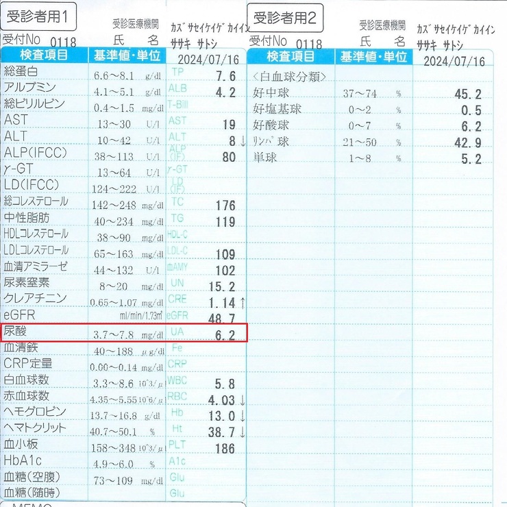 生活全般管理 62R6 尿酸データ